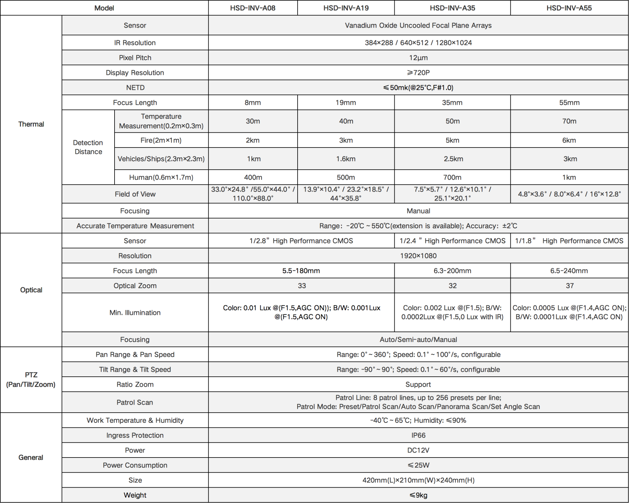 PTZ dual sensor thermal imaging camera monitor security system