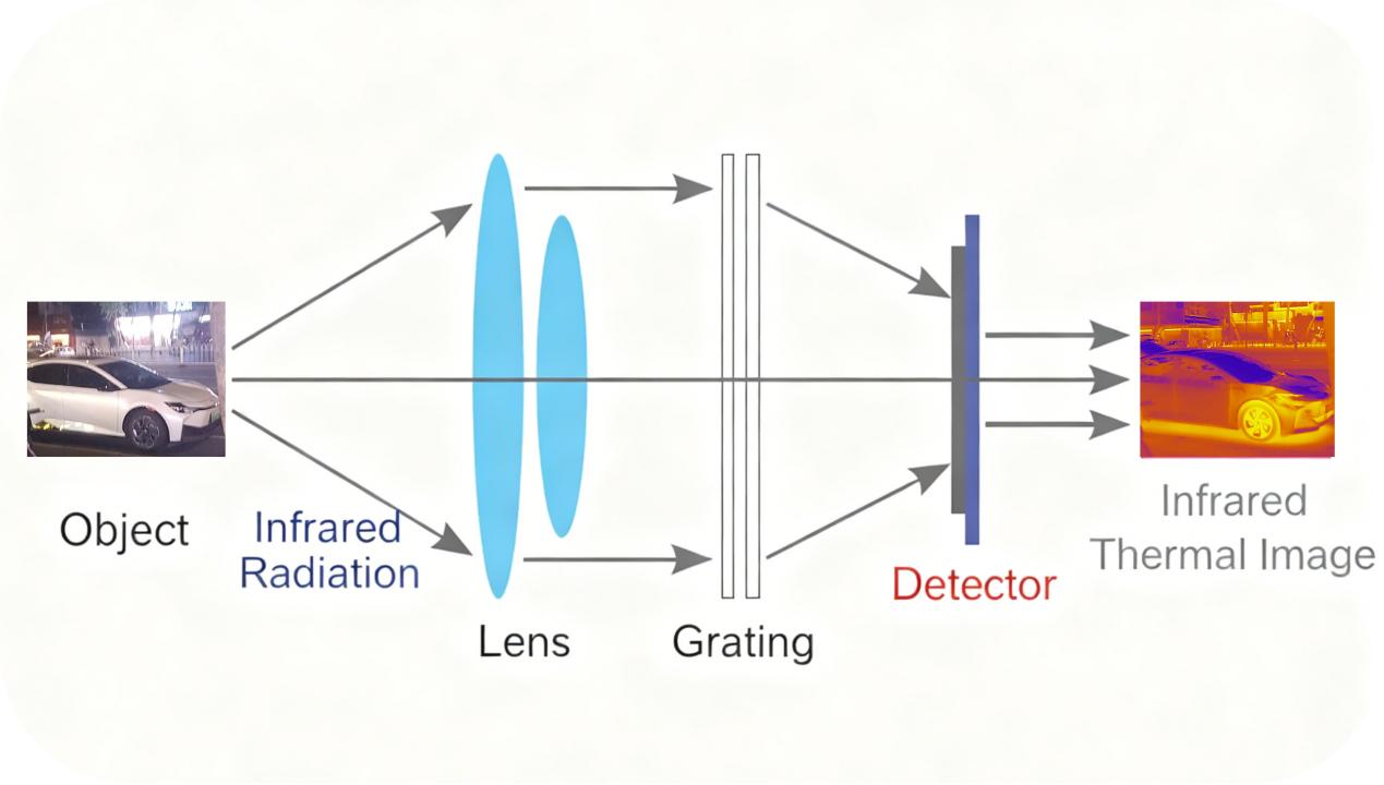 Cheap Thermal Imaging Cameras Module Analyze: Professional-Grade ...